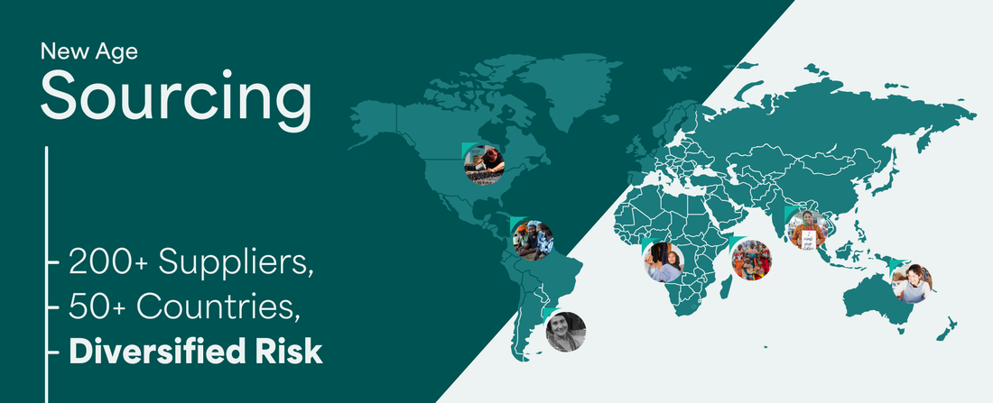 Custom Sourcing: From Concept to Impact | TRACERA by TO THE MARKET ...